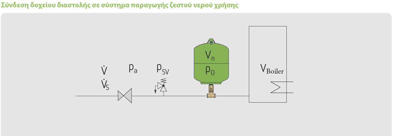 Διατήρηση πίεσης σε κλειστά κυκλώματα θέρμανσης / ψύξης και σε ...