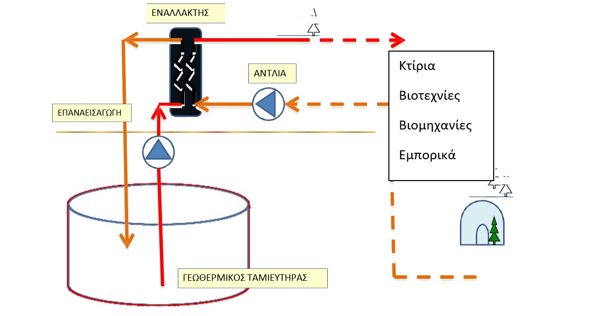 Γεωθερμία χαμηλής ενθαλπίας - Θερμοϋδραυλικός