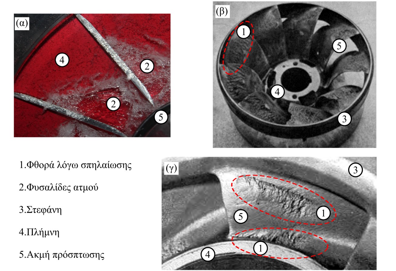 Ανάπτυξη και εφαρμογή εργαλείου διάγνωσης της σπηλαίωσης σε ...