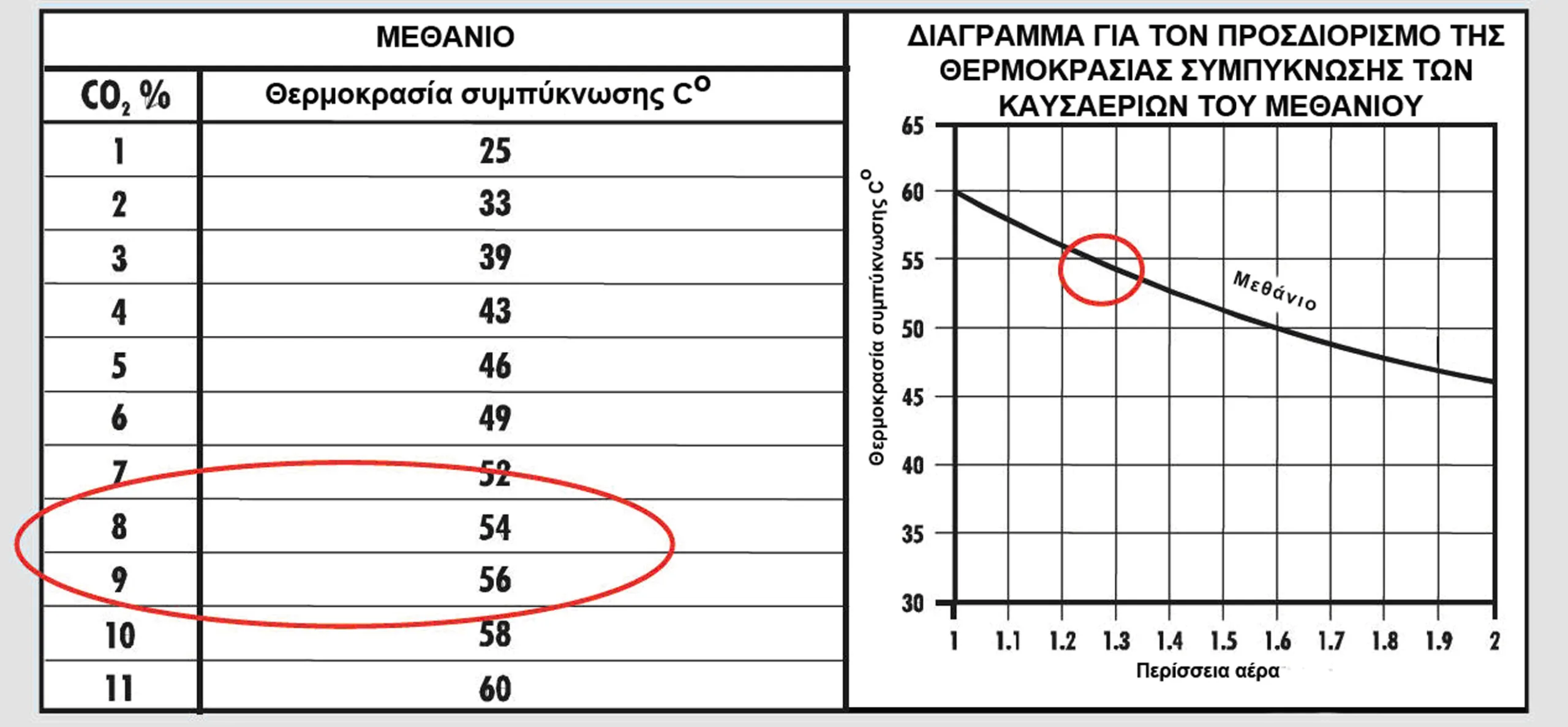 Λέβητες συμπύκνωσης: Μεγαλύτερος βαθμός απόδοσης μέσω της ανάκτησης ...